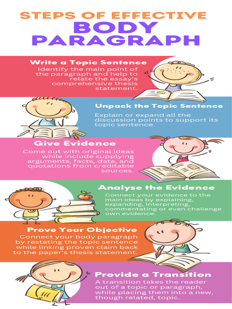 Effective Body Paragraph Strategies | PDF
