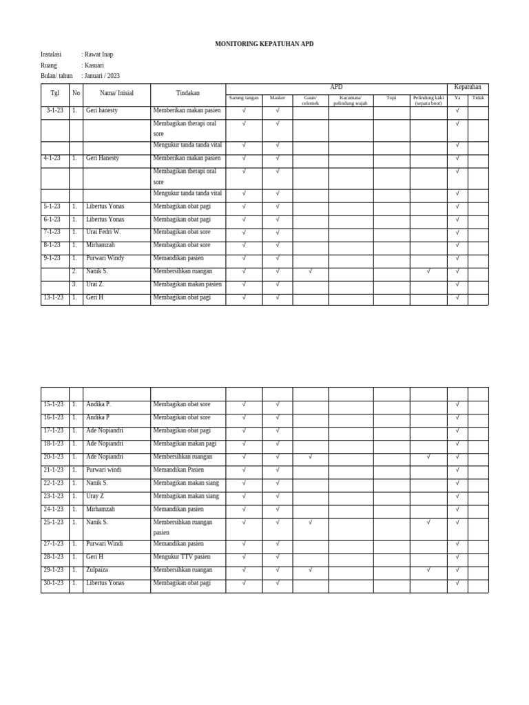MONITORING KEPATUHAN APD (1) | PDF