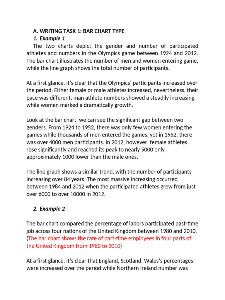 Olympic Participation Trends By Gender Pdf Chart England