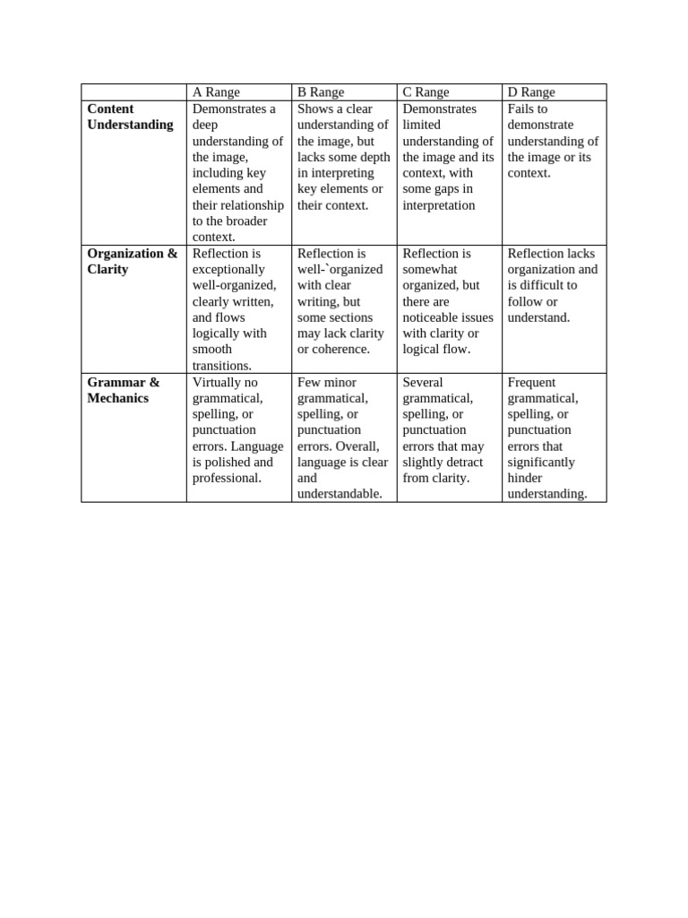 Reflection Assignment Rubric | PDF
