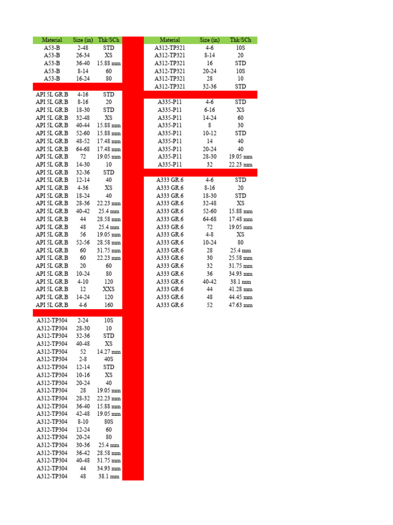 UT Block | PDF | Plumbing