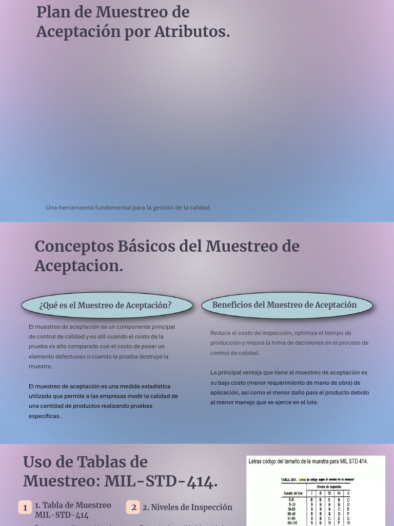 Plan de Muestreo de Aceptacion Por Atributos | PDF | Muestreo (Estadísticas) | Calidad (comercial)