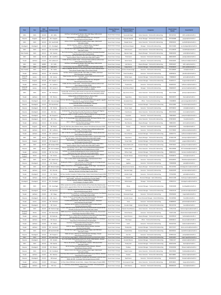 Branch List As On 15-04-2024 Website Fa954d59c6 | PDF | Punjab ...