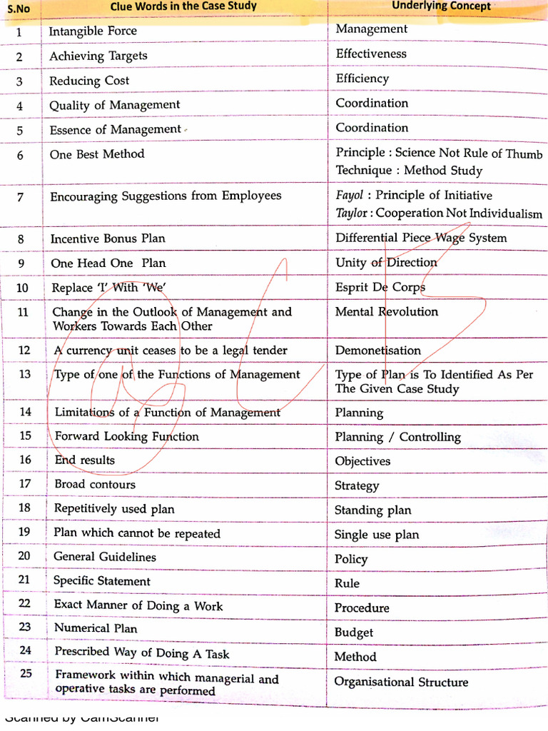 Clue Words For BST | PDF