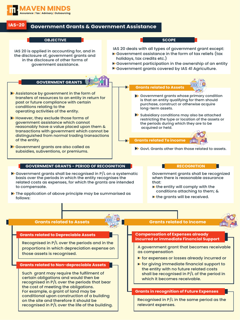 IAS 20 - Government Grants & Government Assistance (Summary) - MM | PDF | Expense | Depreciation