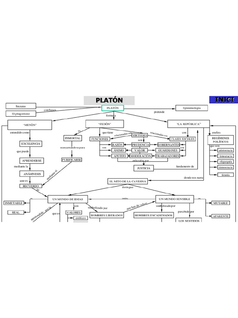Platon | PDF