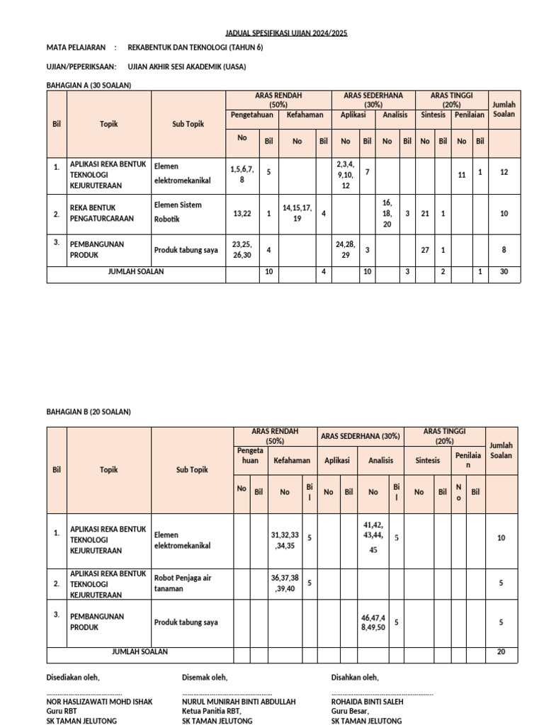Jsu RBT Tahun 6 2024 | PDF