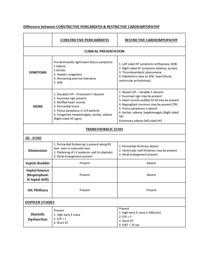 Constrictive Pericarditis vs. Restrictive Cardiomyopathy | PDF | Heart ...