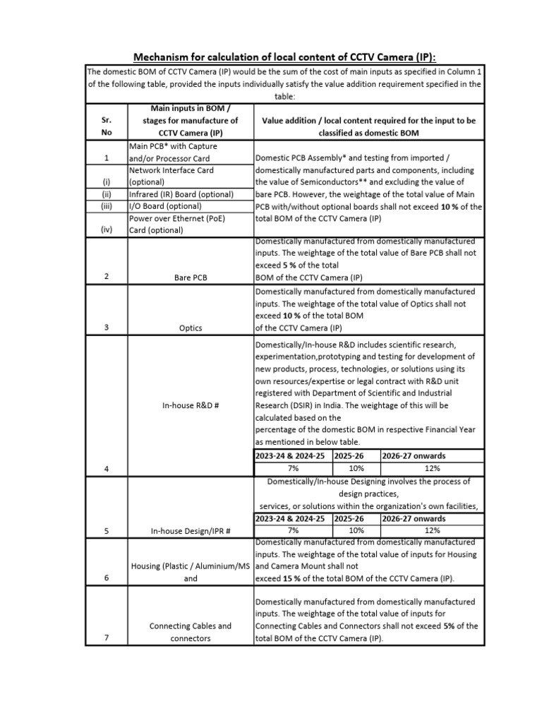 Local Content Calculation for CCTV Cameras | PDF | Printed Circuit ...