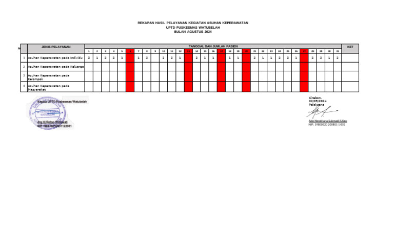 08_FORMAT REKAP ASKEP_E-kinerja 2024 | PDF