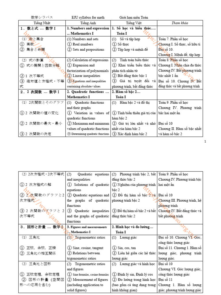 Giới Hạn Môn Toán 1 + Toán 2 - EJU | PDF