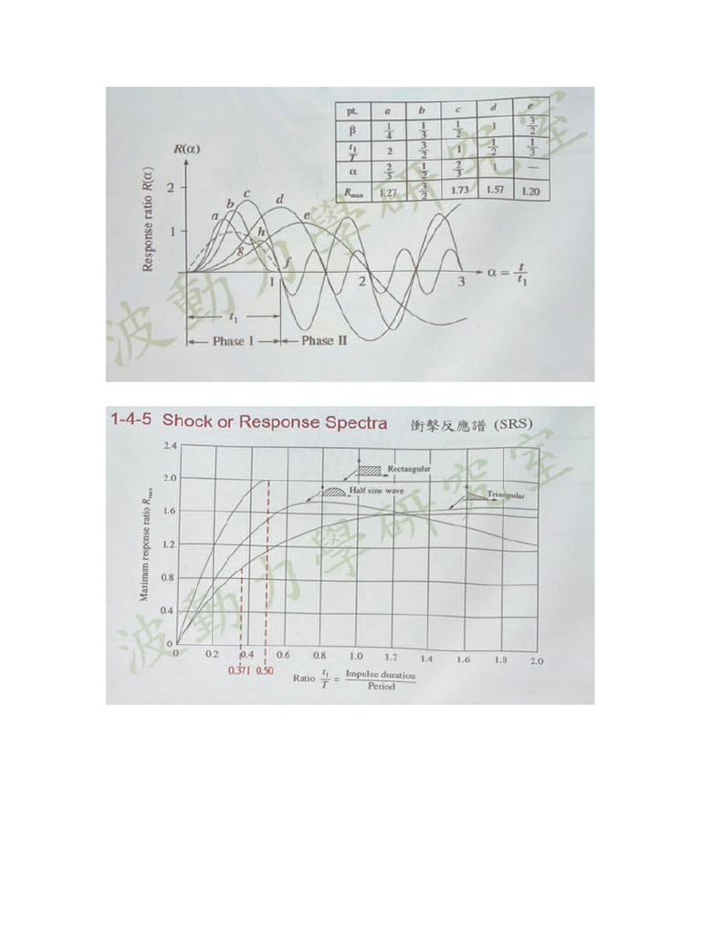 結構動力1104 | PDF