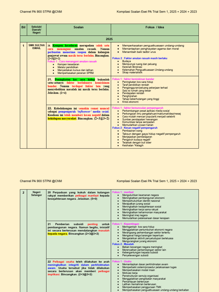 Kompilasi Soalan Esei PA Trial Sem 1 2025 + 2024 + 2023 Update Disember | PDF