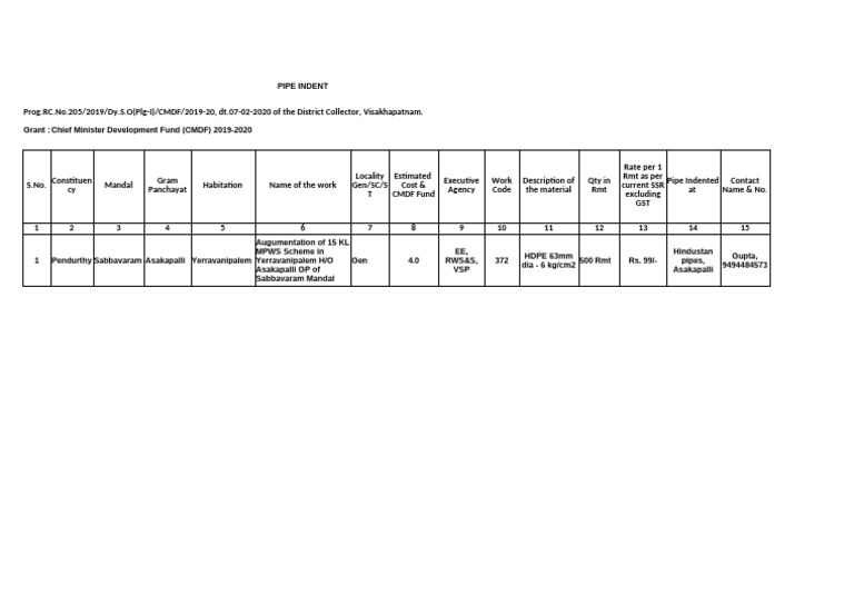 Pipe Indent | PDF | Government Of India