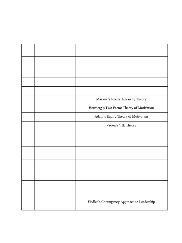 Organizational Behavior Topics List | PDF