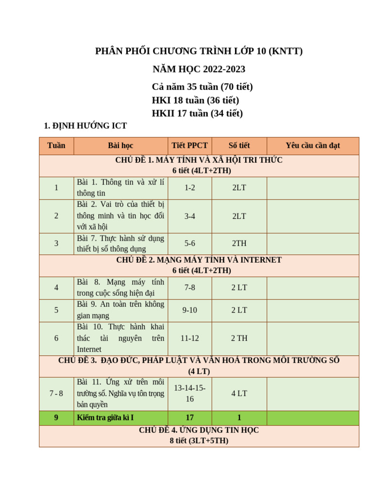 PPCT - Lop 10 - KNTT | PDF