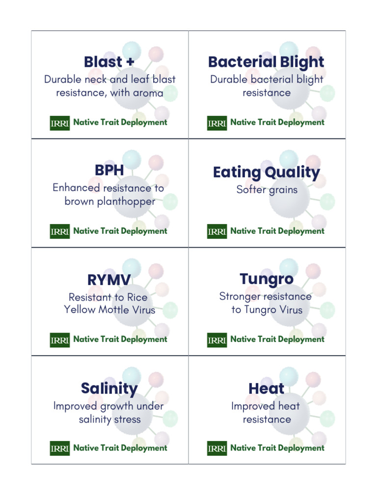 Native Trait Deployment 90x60mm for letter-size printing | PDF