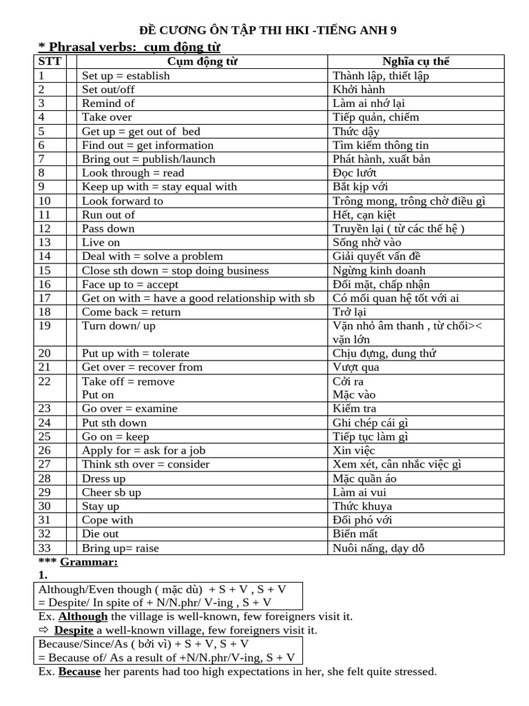 De Cuong Anh Thi Diem HK 1 G9 | PDF