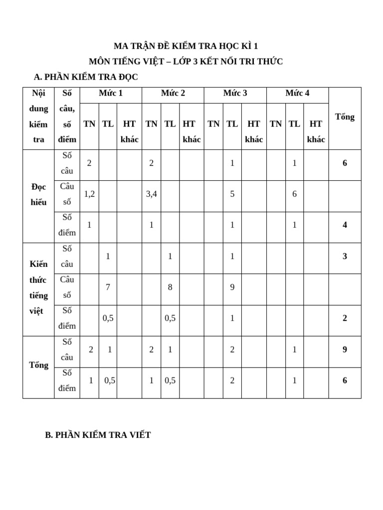 De 1 hk1 Tiengviet3 KNTT | PDF