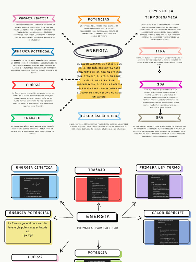 Organizador Gráfico Idea Central y Seis Ideas Secundarias Relacionadas ...