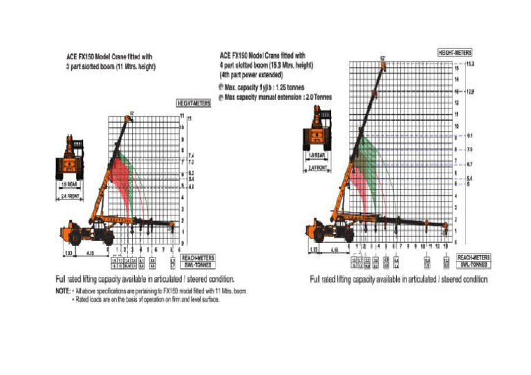 Ace FX15 Load Chart | PDF
