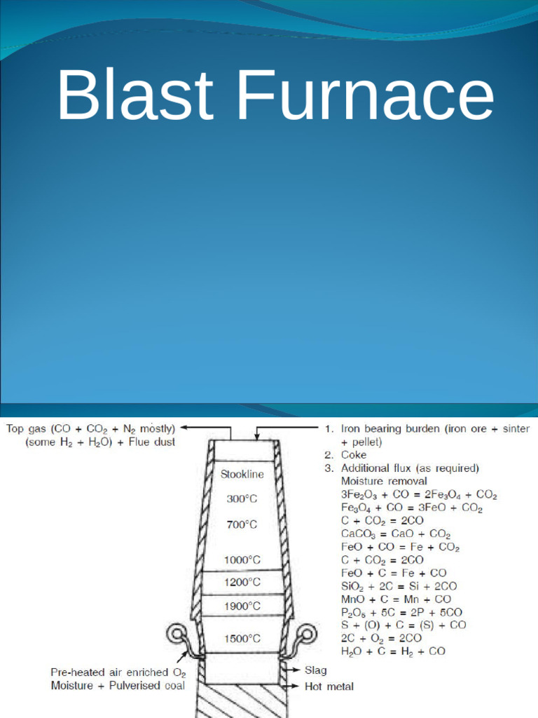 BF Parts | PDF