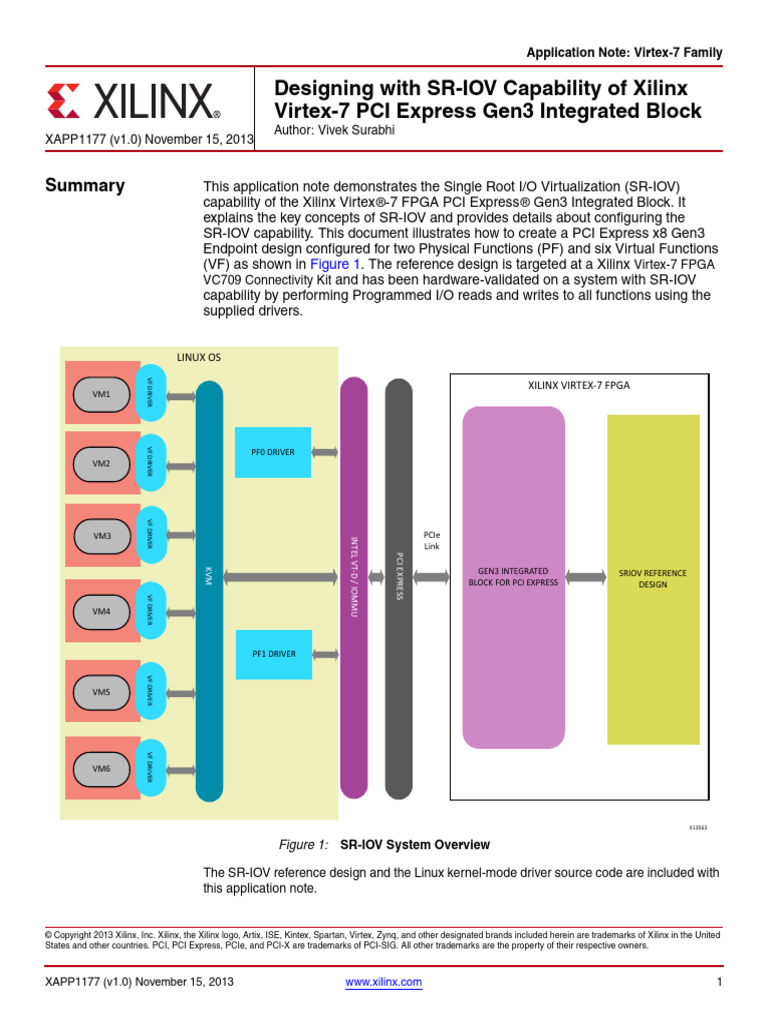 love | PDF | Device Driver | Computer Architecture