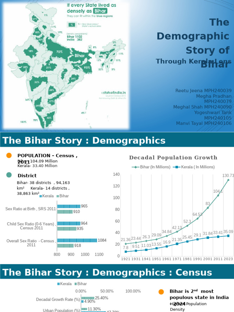Demographics Assignment - The Bihar Story | PDF | Family Planning ...