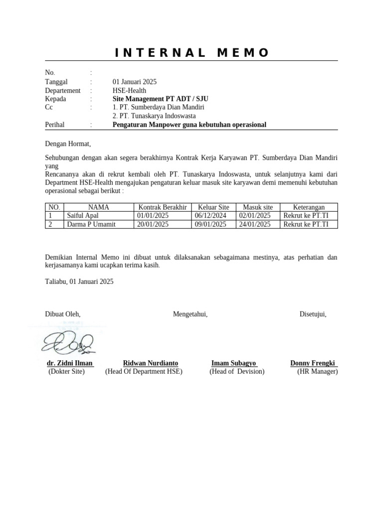 Pengaturan Manpower HSE Januari 2025 | PDF