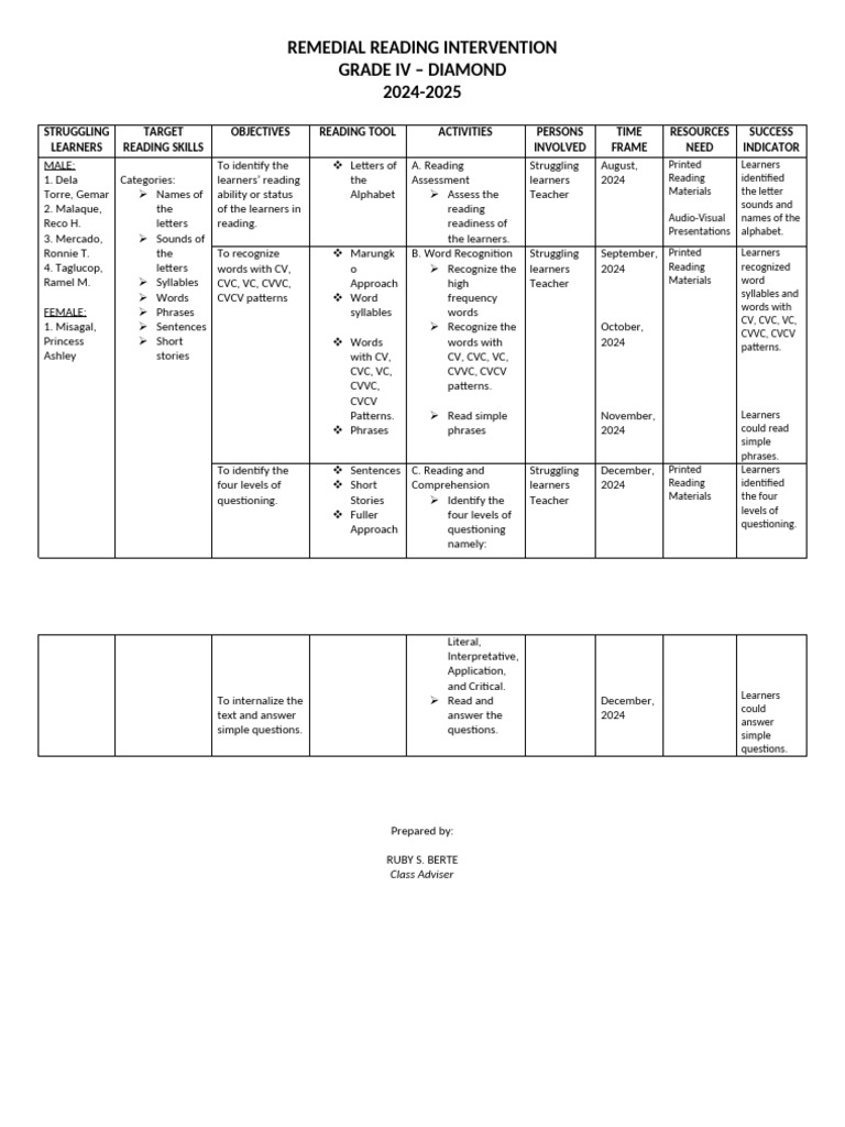 Remedial Reading Intervention | PDF | Cognitive Science | Learning Methods