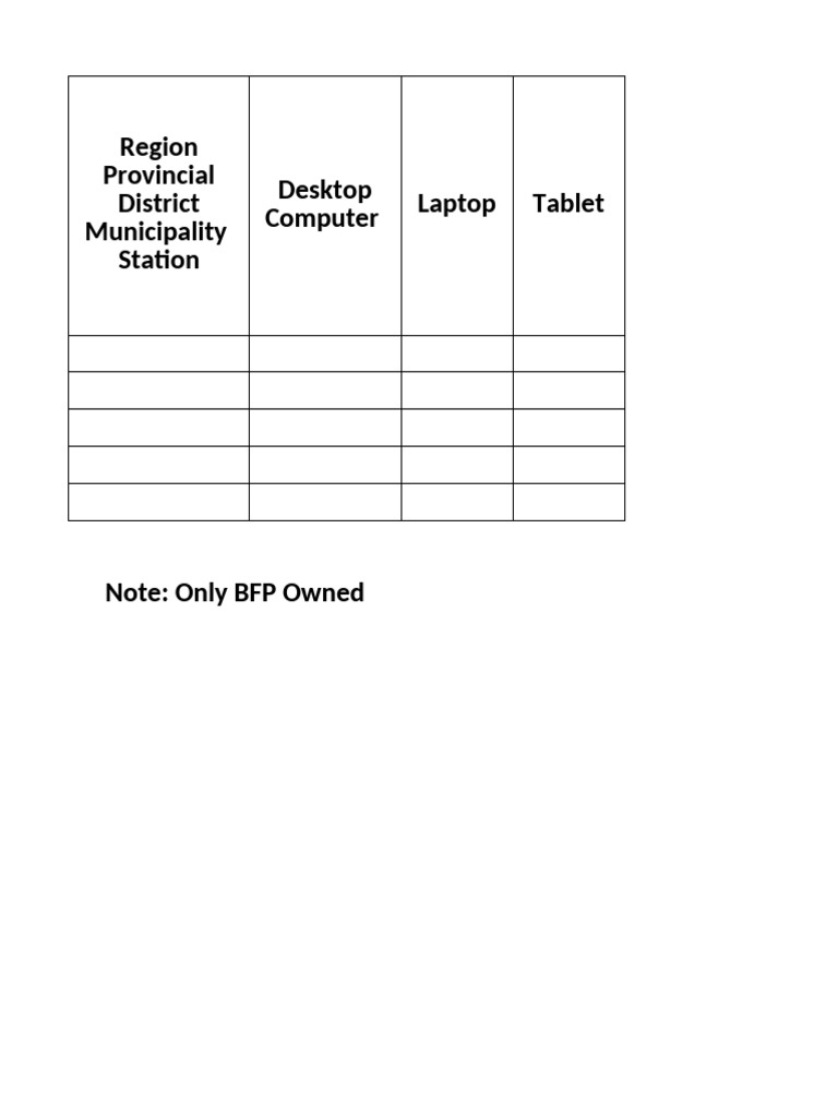 ICT Inventory CY2022 | PDF | Intel | Laptop
