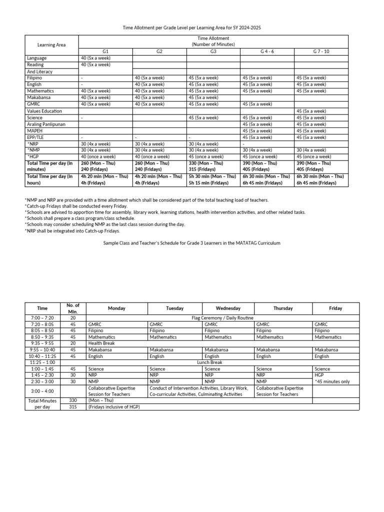 Matatag Curriculum Time Allotment 2024-2025 | PDF | Learning | Behavior ...