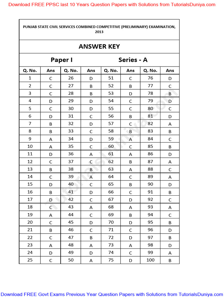 PPSC Prelims GS Answer Key 2013 | PDF | Qualifications | Student ...