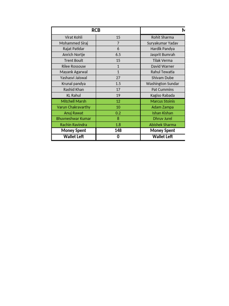 Playing 11 Practice Sheet | PDF | One Day International Cricket | Cricket