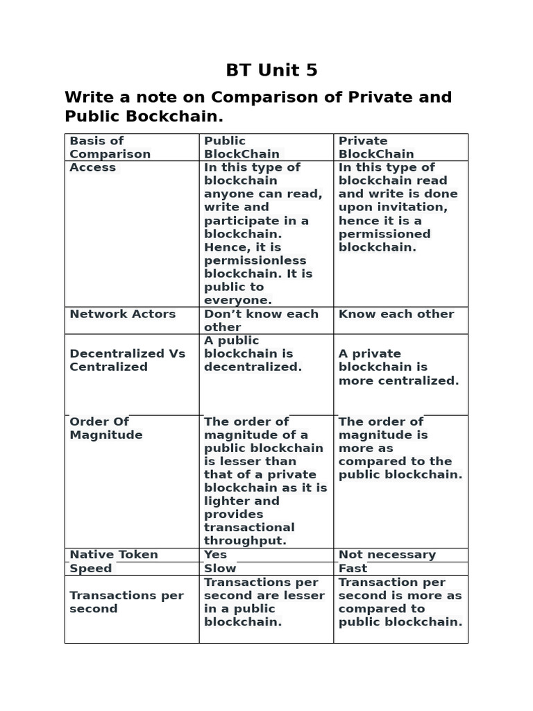 BT Unit 5 | PDF | Computer Network | Computing