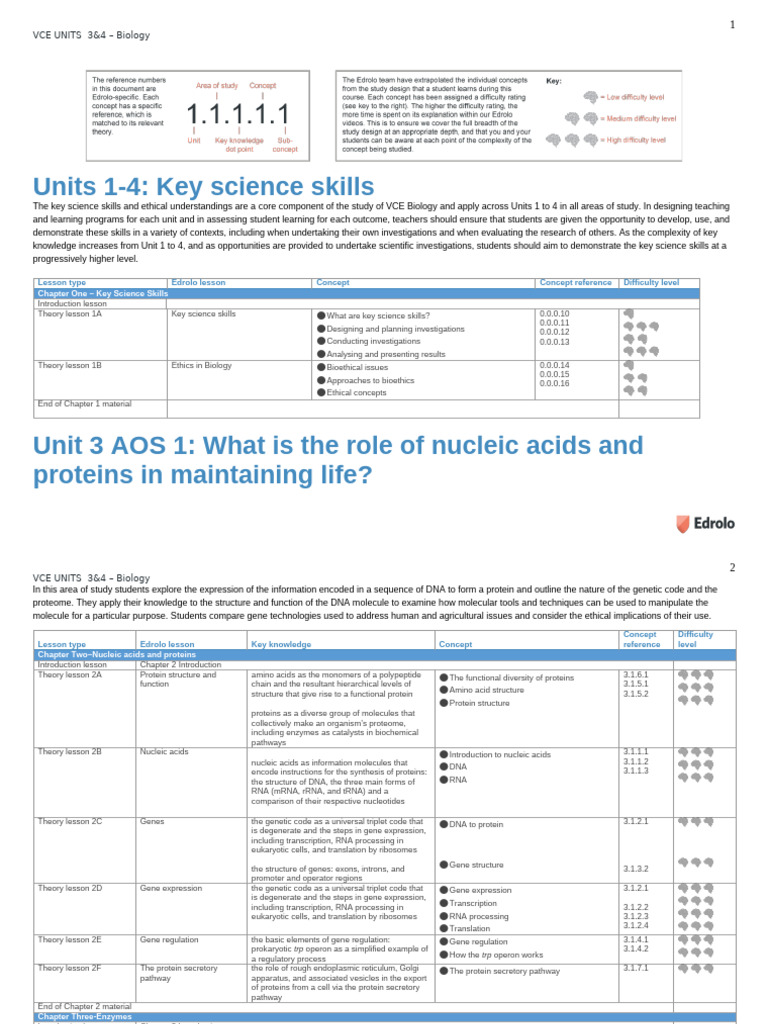 Edrolo VCE Biology U34 Unit Plan | PDF | Immune System | Rna