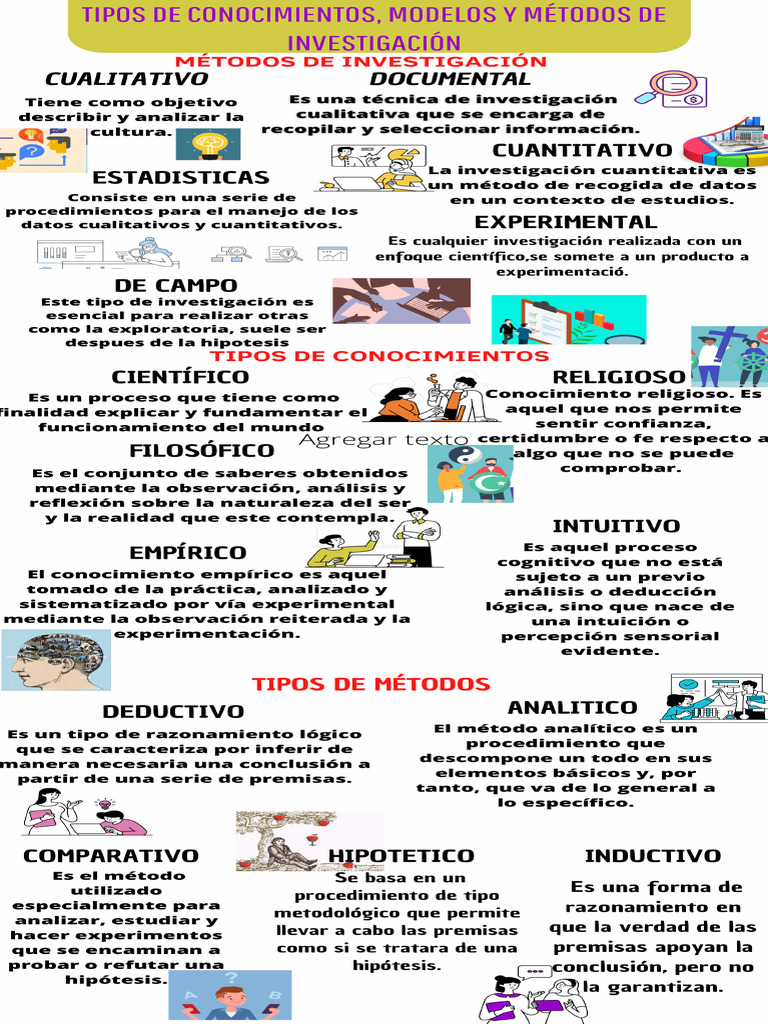 Infografia Metodologia | PDF