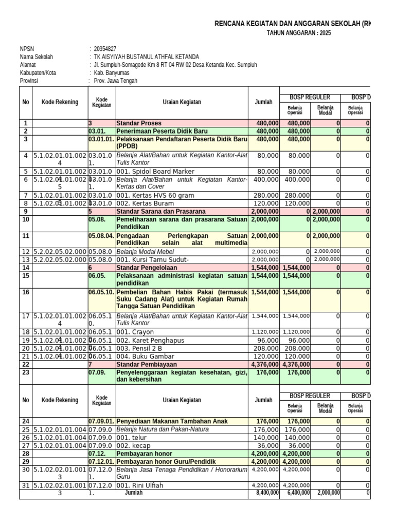 Arkas TK Aisyiyah KTD | PDF