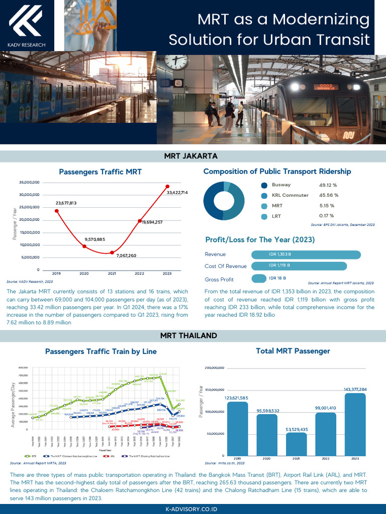 MRTJ Jakarta Research | PDF | Public Transport | Transport