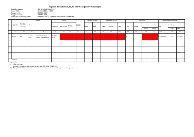 Laporan Triwulan IUJP | PDF