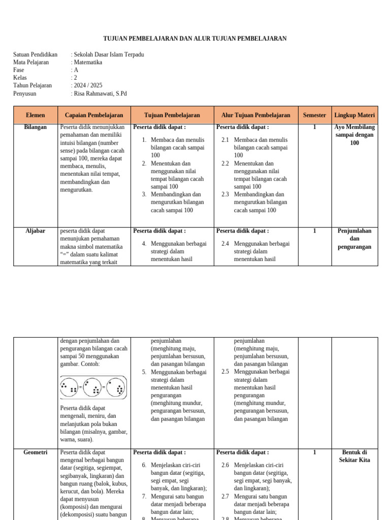 Atp MTK Kelas 2 | PDF