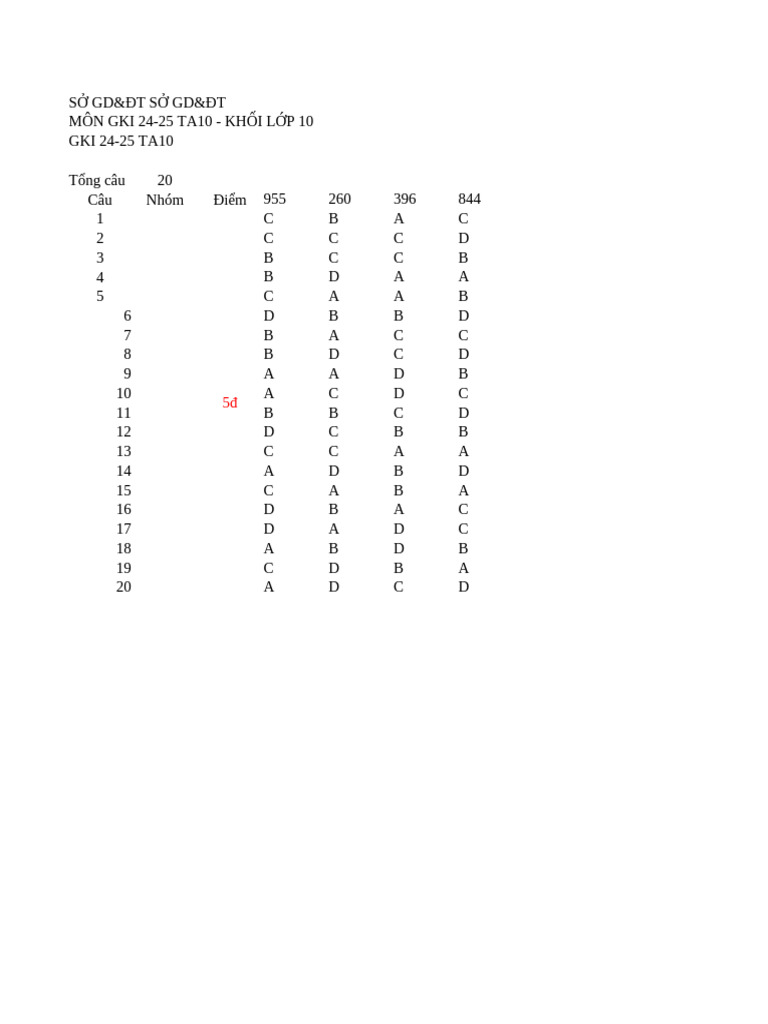 Phieu Soi Dap An TN Môn GKI 24 25 TA10 | PDF