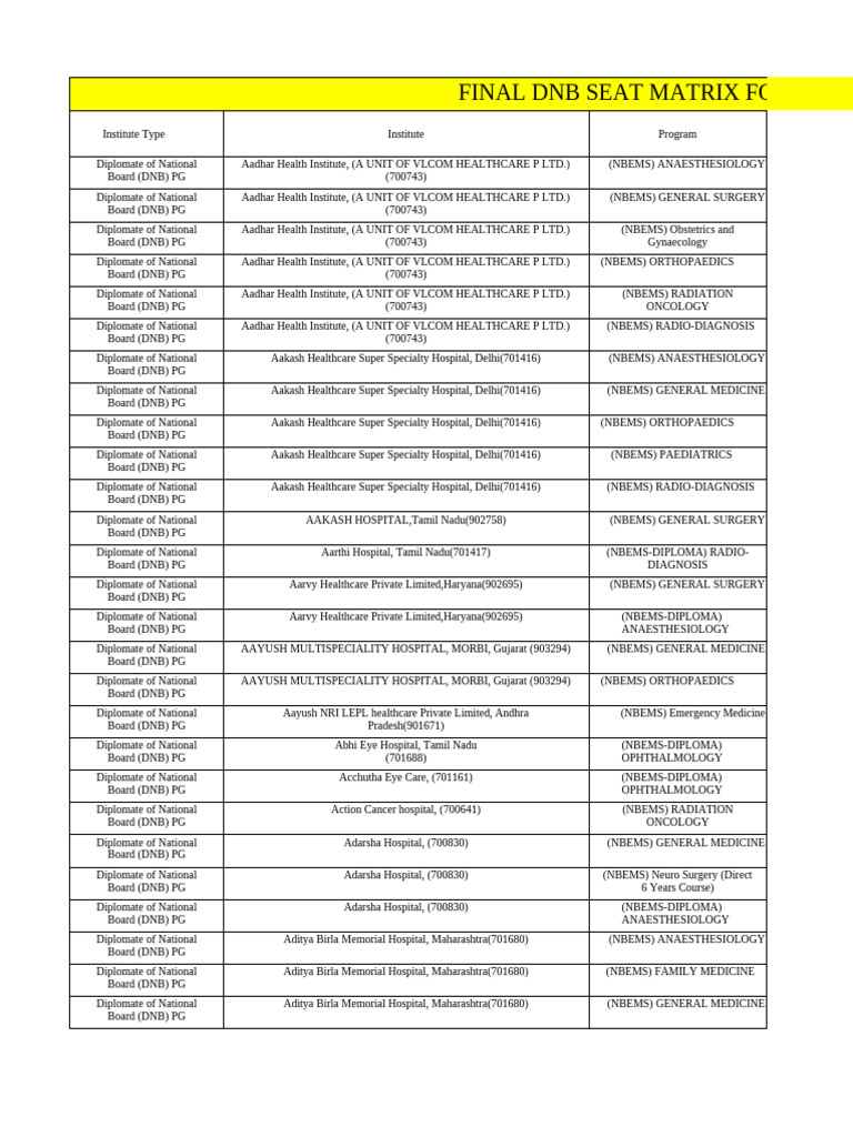 Excel Format NEET PG 2024 DNB Seats Matrix | PDF | Medical Specialties | Government Of India
