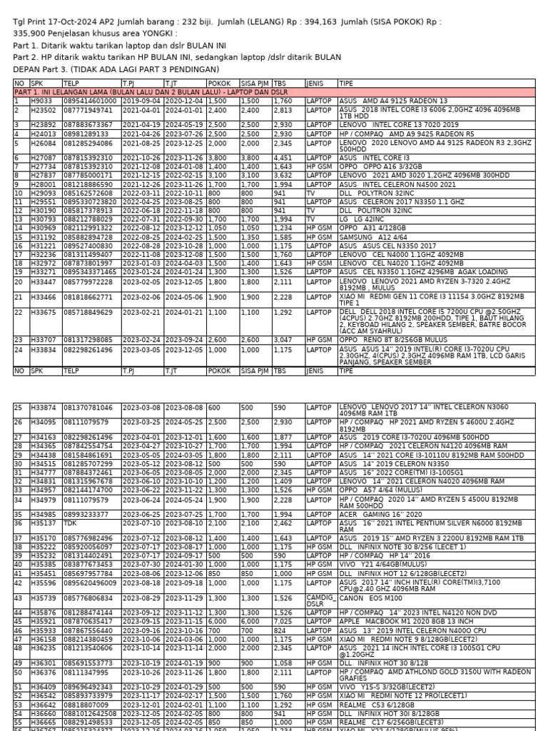 104 AP2 Lelangan | PDF