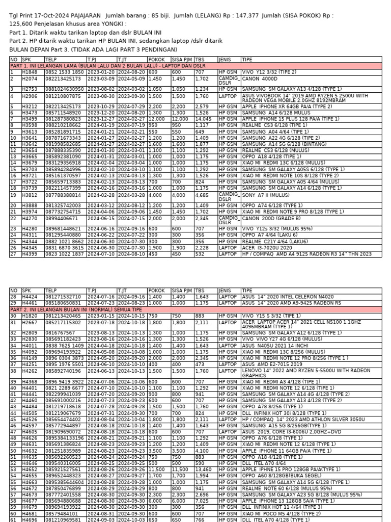 Lelang Barang Elektronik 2024 | PDF | Mobile Phones | Mobile Computers