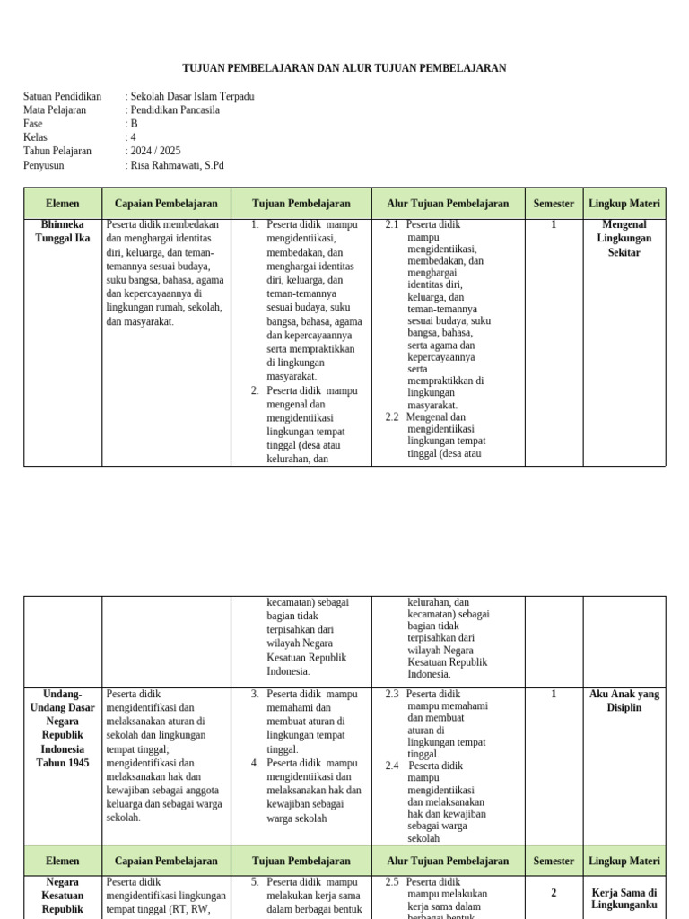 ALUR TUJUAN PEMBELAJARAN PKN KELAS lV | PDF