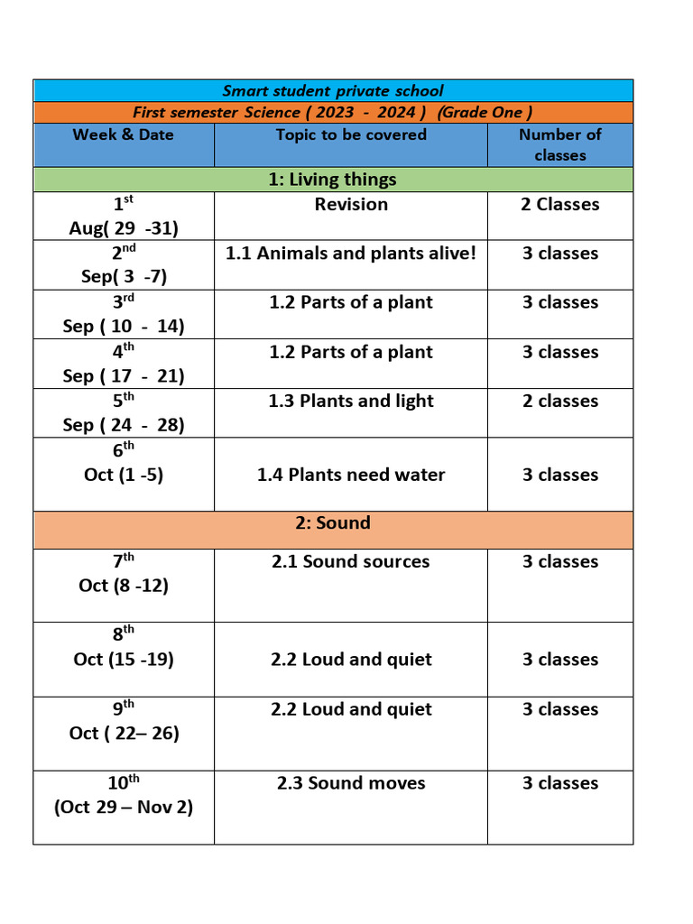 Yearly Plan Grade 1.docx-1 | PDF