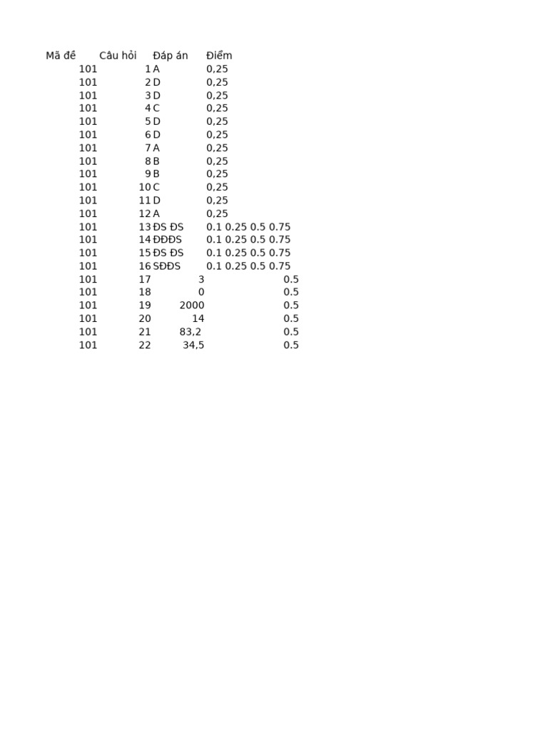 Đáp Án Mã 101 | PDF