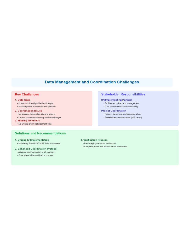 Data Management Slide | PDF