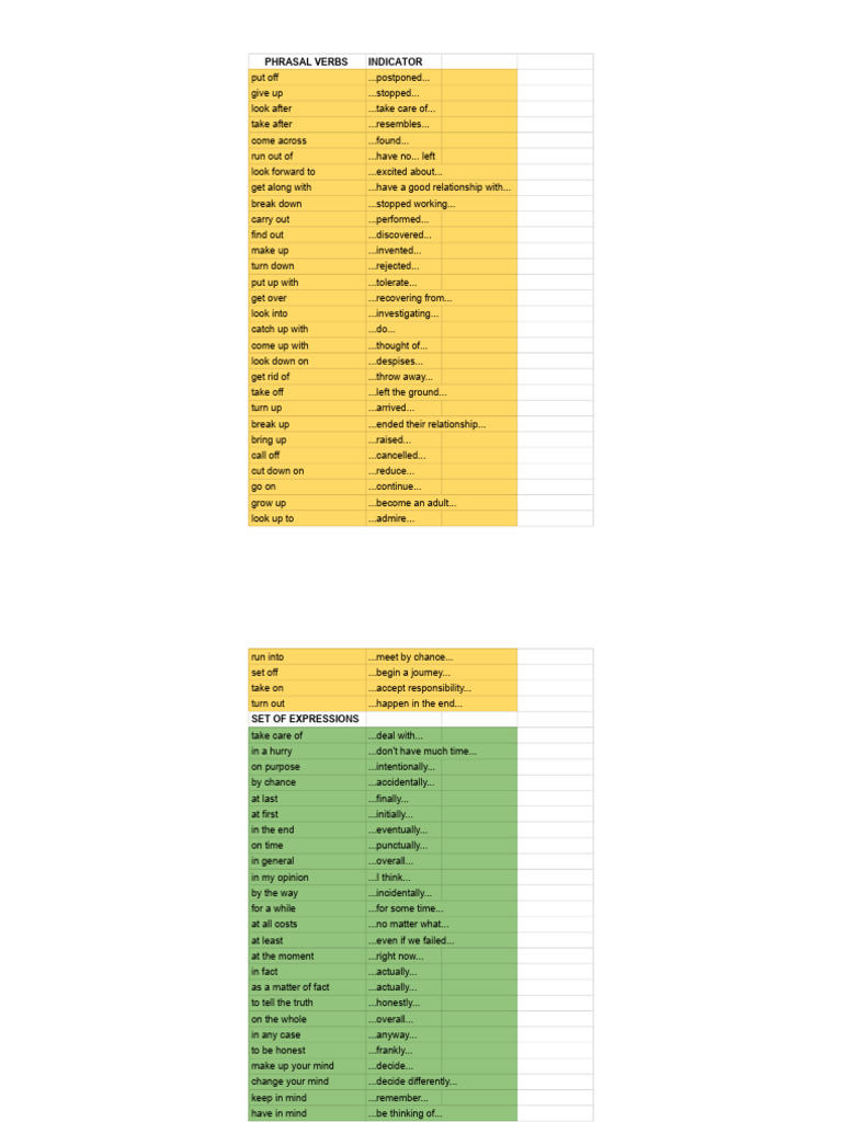 PART 4 UOE C1 - make it much more longer, the most common ones of... (2) | PDF | Mind | Knowledge